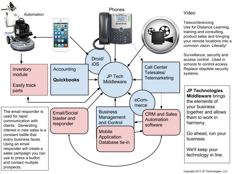 Middleware Software Solution usa |Middleware Software Development Company Middleware Software Solution usa |Middleware Software Development Company